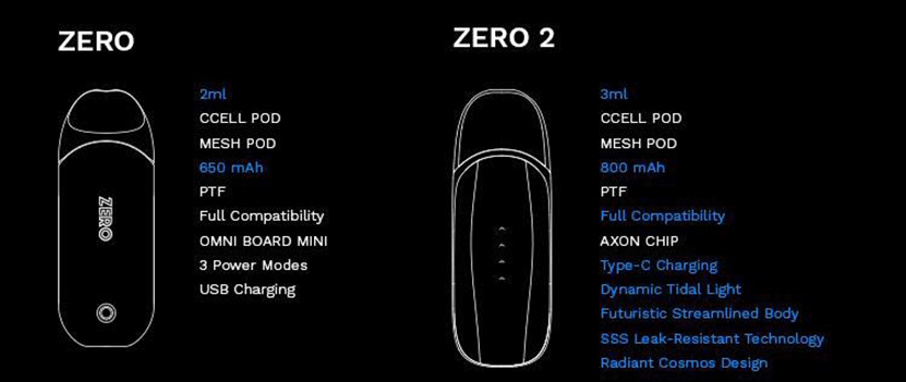 Vaporesso - Renova Zero 2 - Kit - Original BRTABACARIA - DoutorVapor